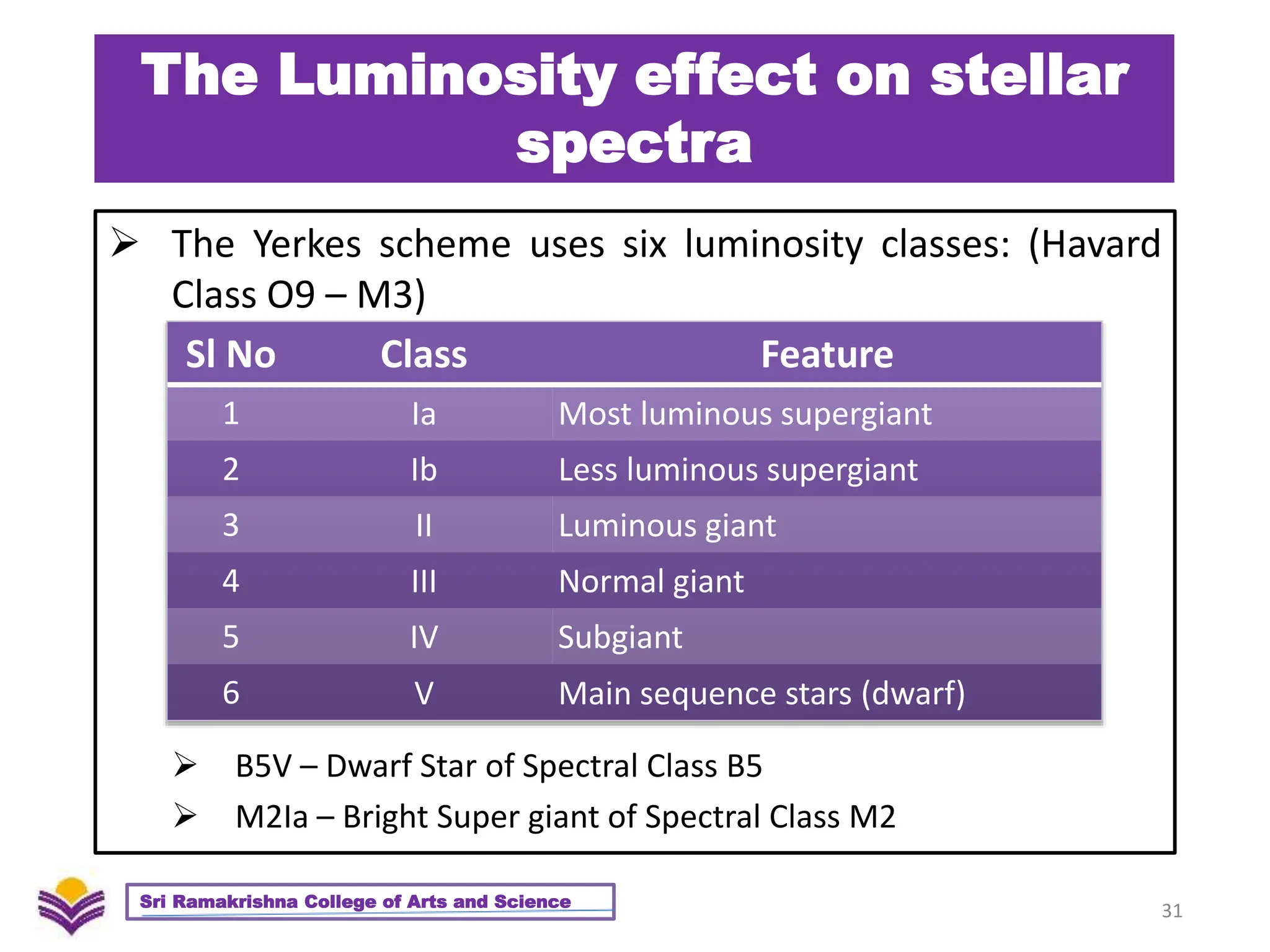 22PH503 - Astronomy and Astrophysics - Unit 2 - Spectral Classification ...