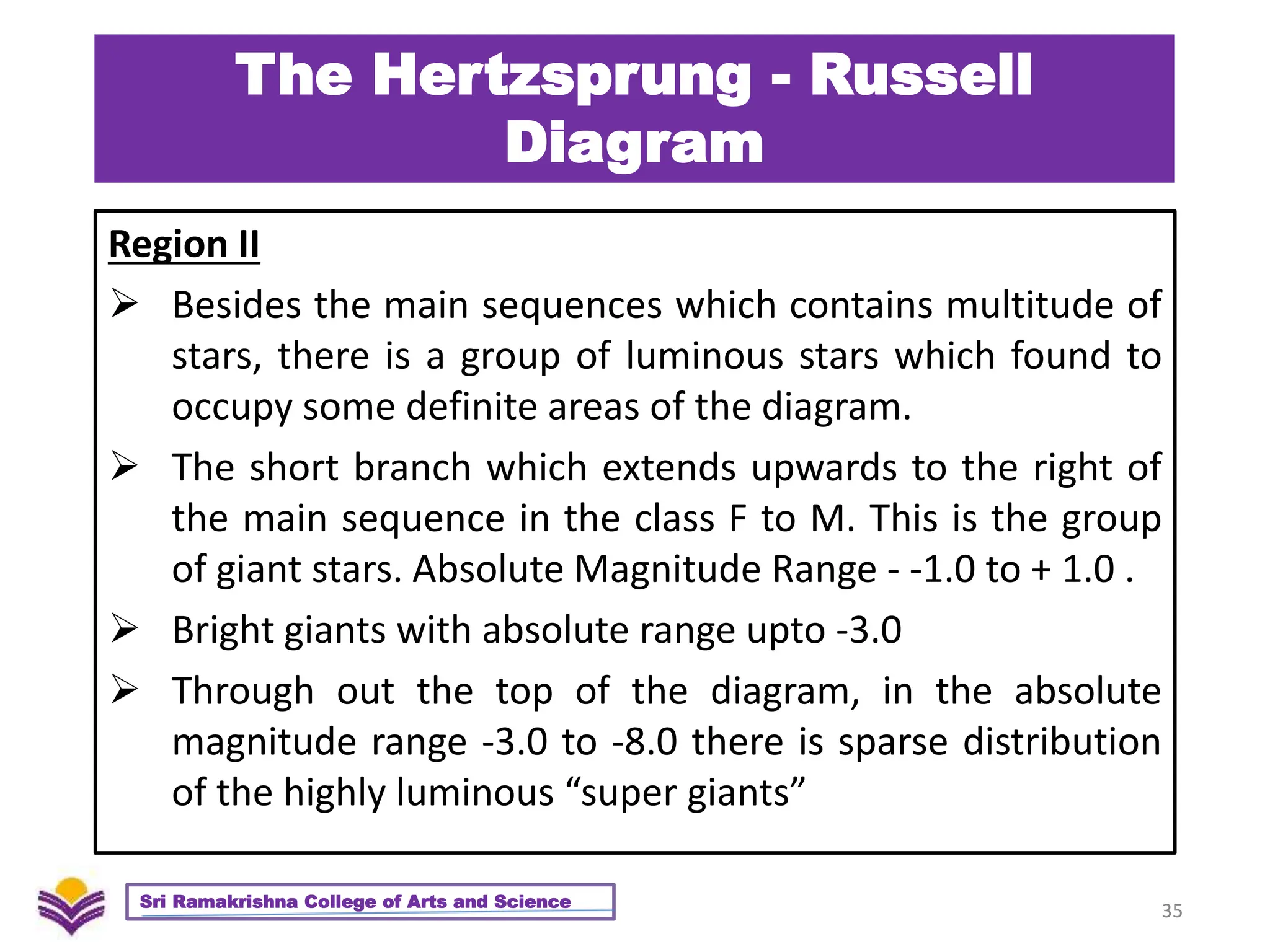 22PH503 - Astronomy and Astrophysics - Unit 2 - Spectral Classification of Stars | PPTX