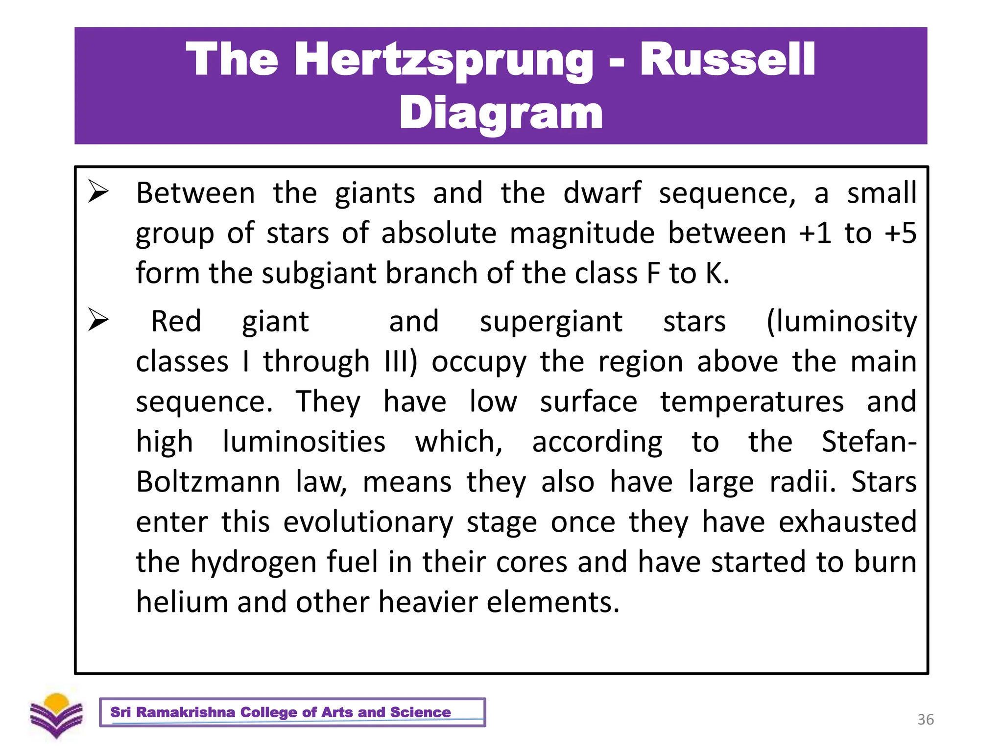 22PH503 - Astronomy and Astrophysics - Unit 2 - Spectral Classification ...