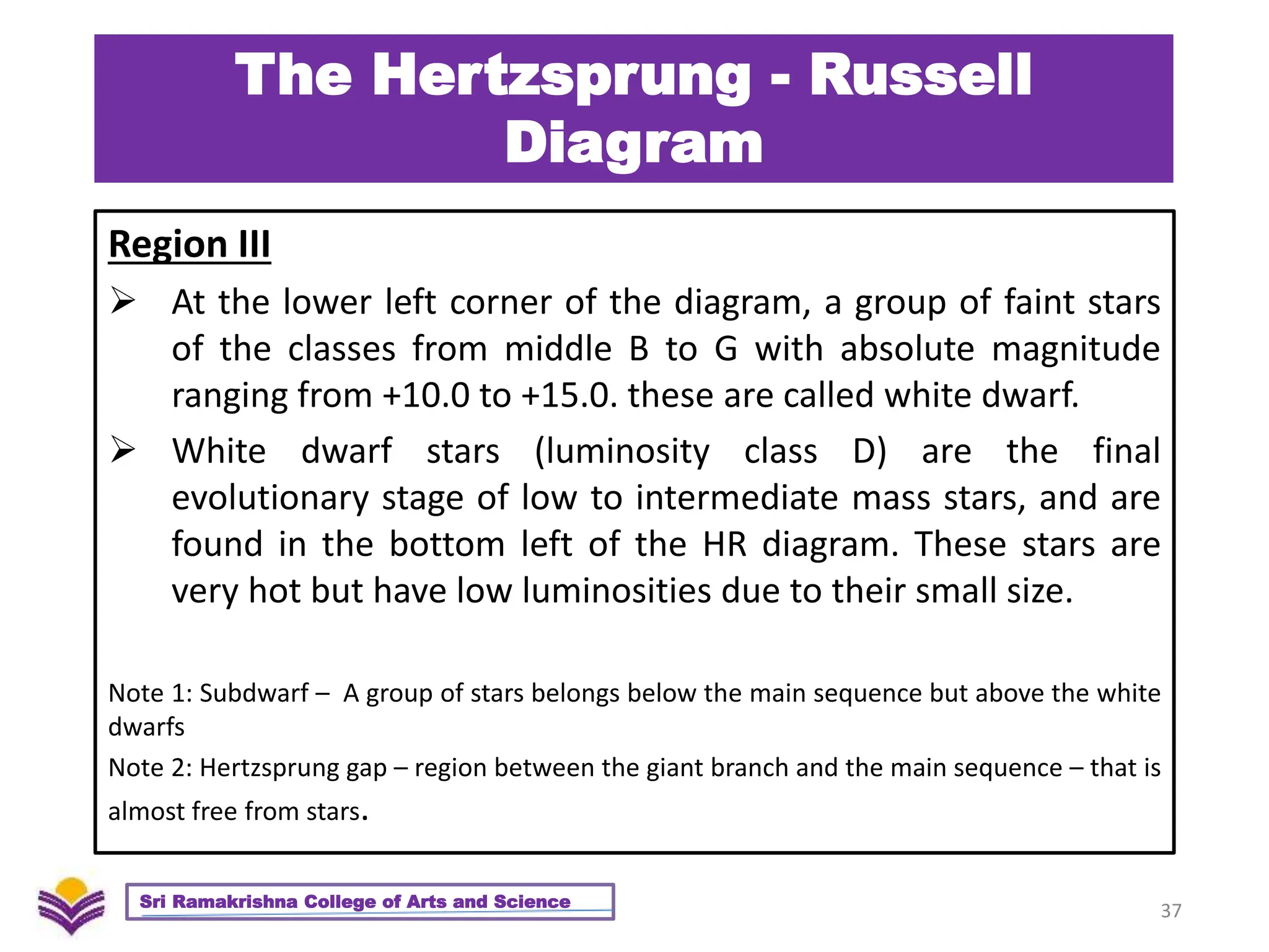 22PH503 - Astronomy and Astrophysics - Unit 2 - Spectral Classification ...