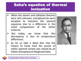 22PH503 - Astronomy and Astrophysics - Unit 2 - Spectral Classification ...