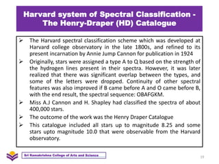 22PH503 - Astronomy and Astrophysics - Unit 2 - Spectral Classification ...