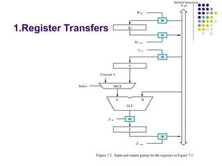 COMPUTER ARCHITECTURE unit_2-basic-processing-unit.ppt