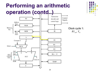 COMPUTER ARCHITECTURE unit_2-basic-processing-unit.ppt