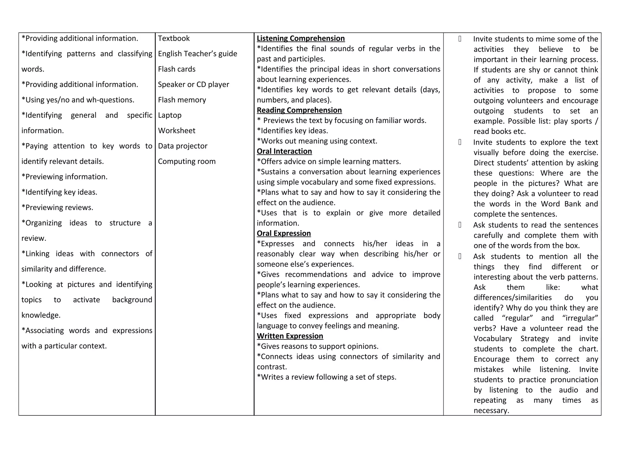 Plan anual 2 bgu Ingles | DOC | Educational Assessment | Education