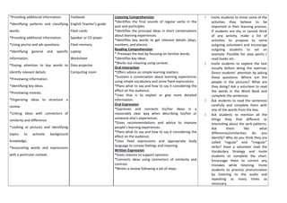 Plan anual 2 bgu Ingles | DOC | Educational Assessment | Education