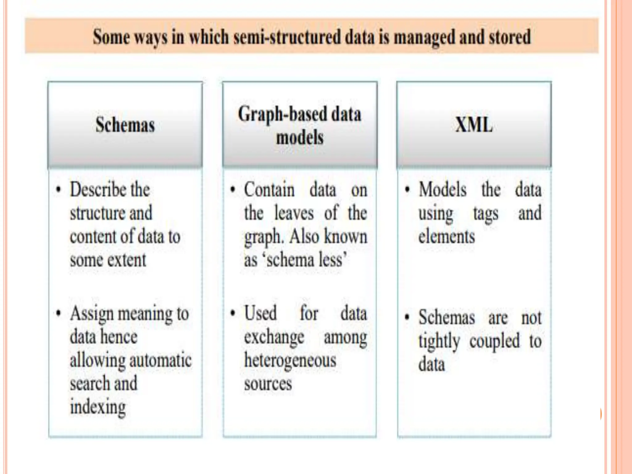 Unit 2 - Big Data - Structured and Unstructured.pptx