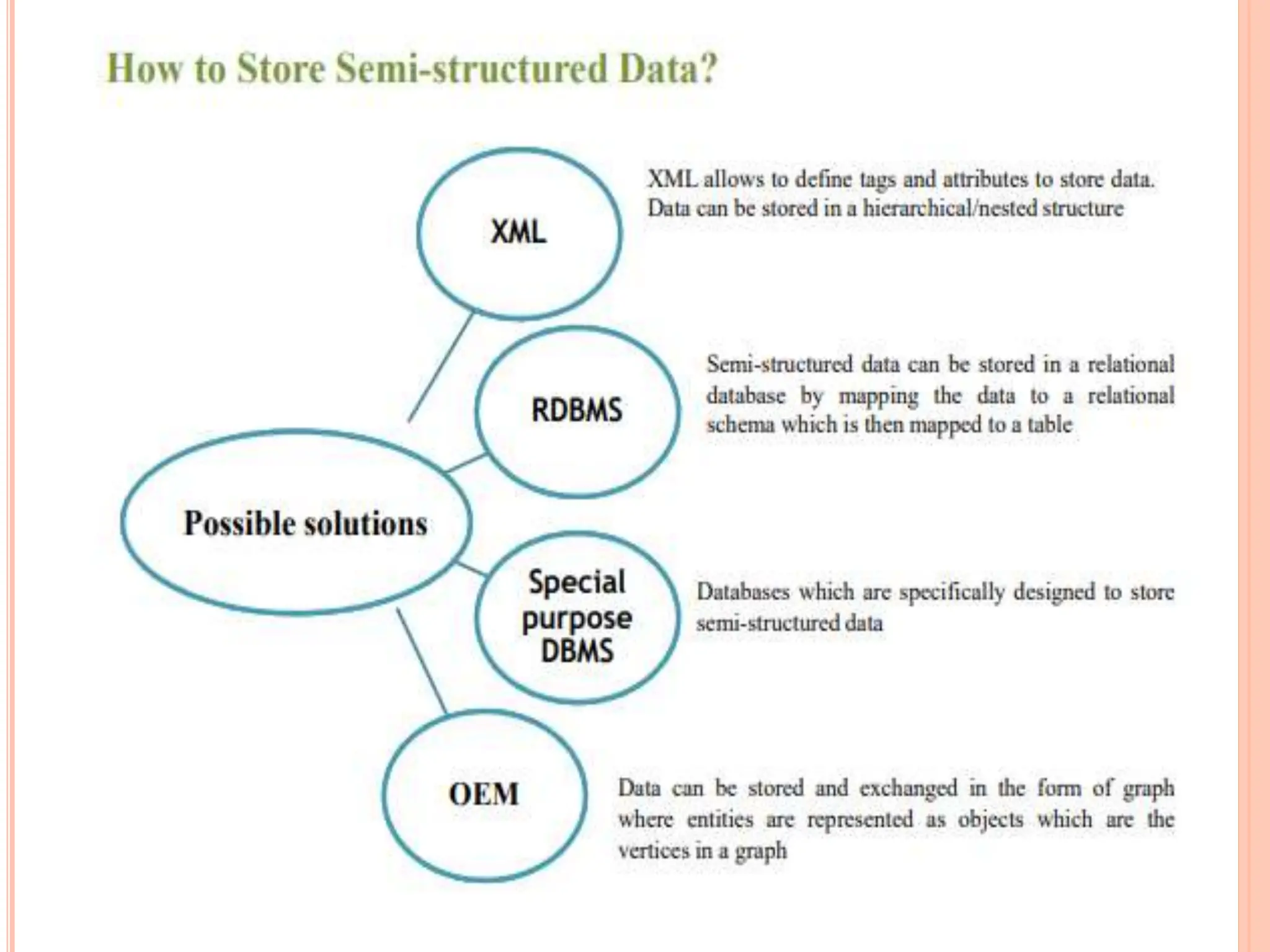 Unit 2 - Big Data - Structured and Unstructured.pptx