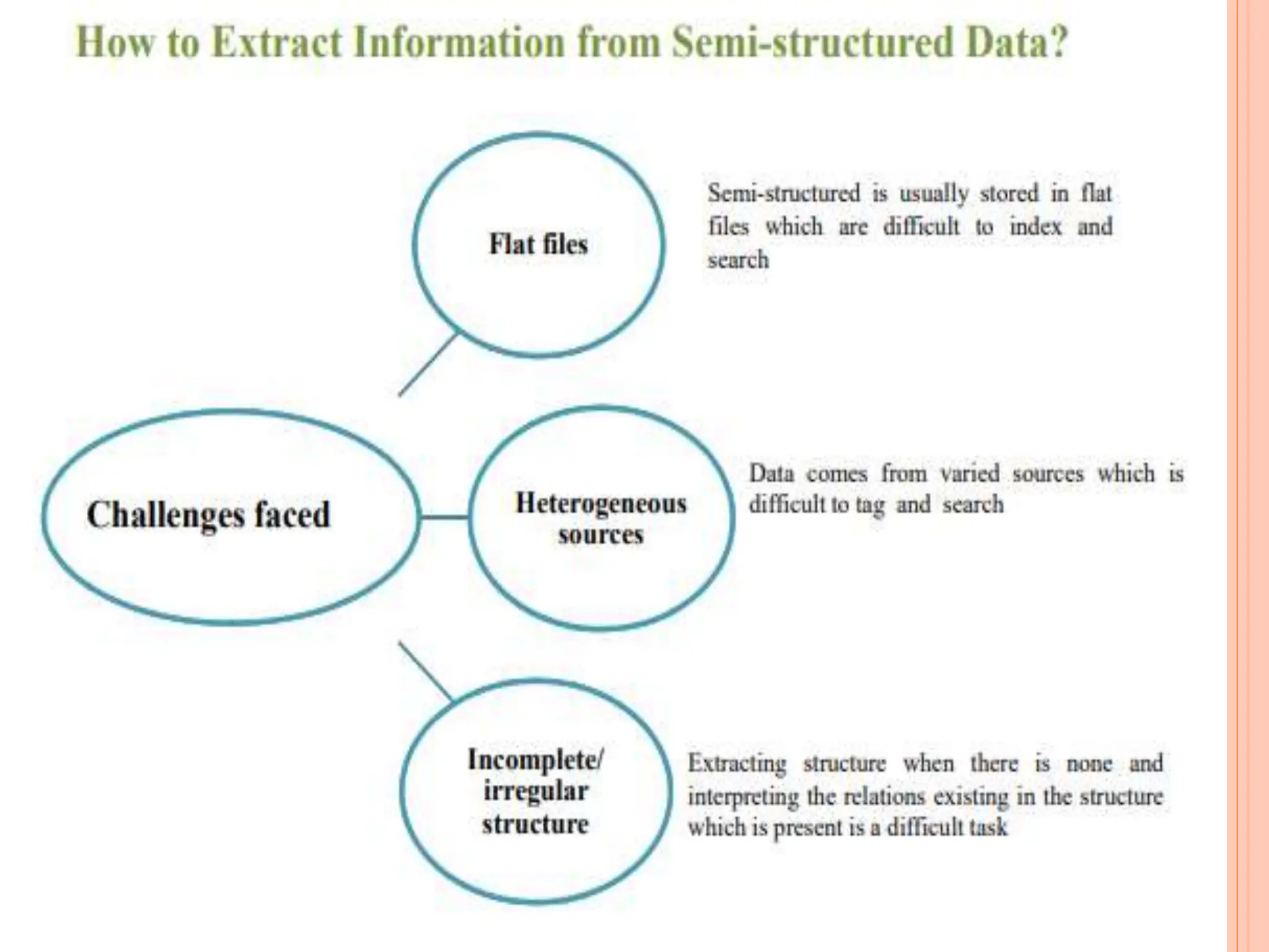Unit 2 - Big Data - Structured and Unstructured.pptx