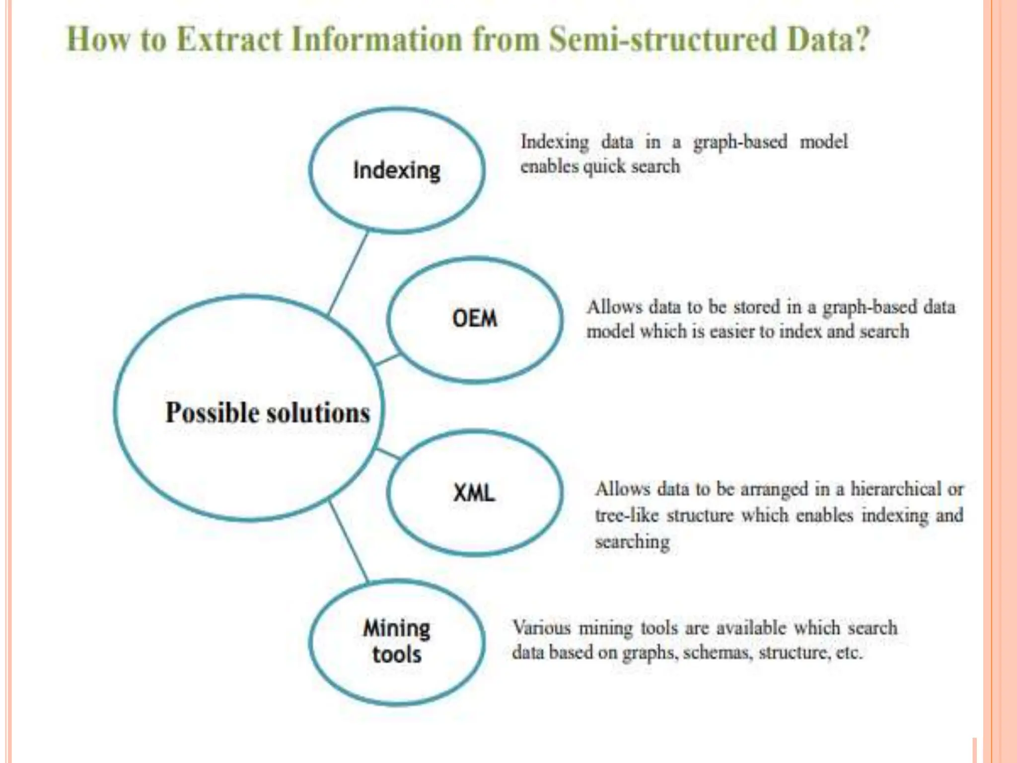 Unit 2 - Big Data - Structured and Unstructured.pptx
