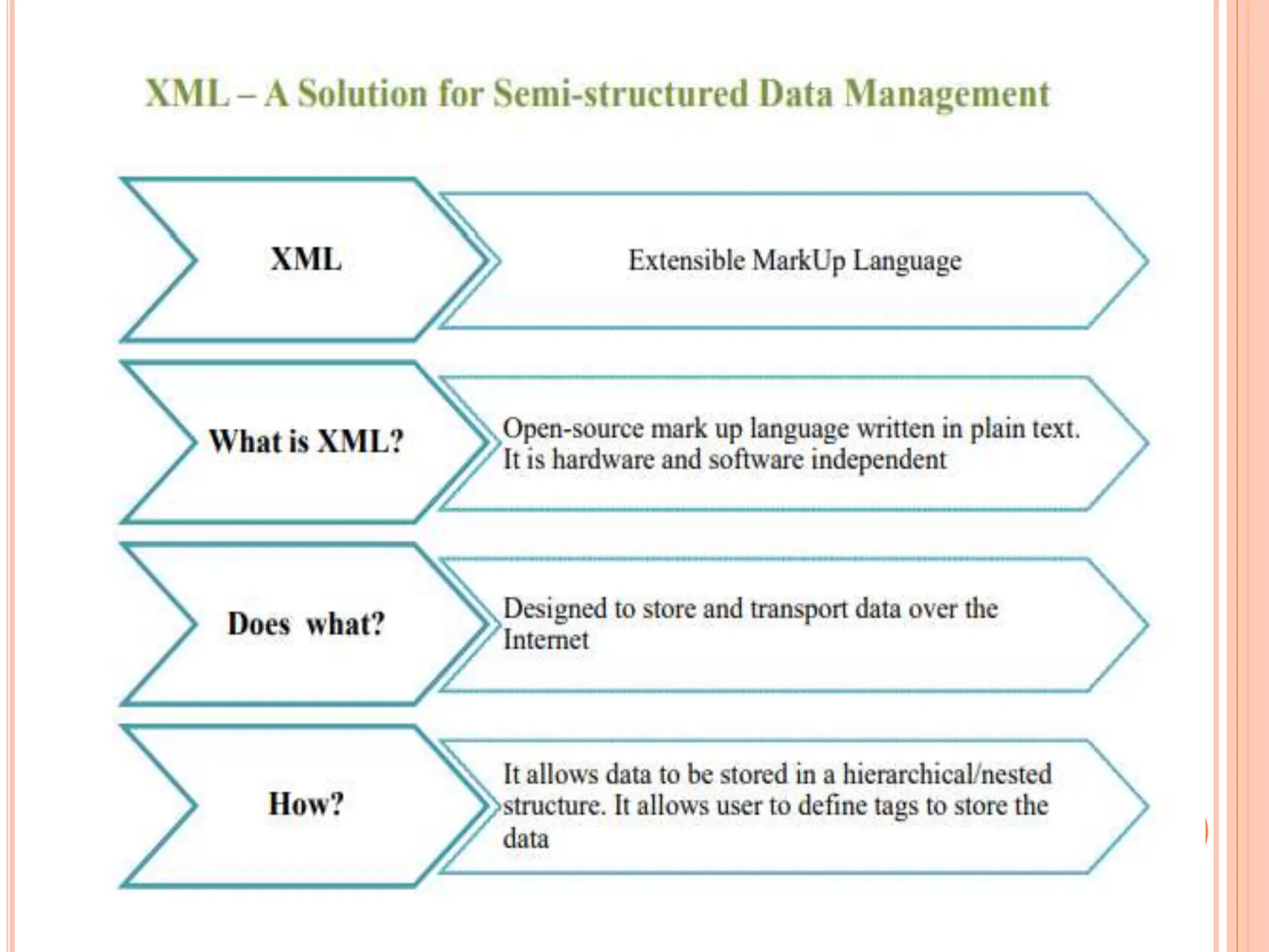 Unit 2 - Big Data - Structured and Unstructured.pptx