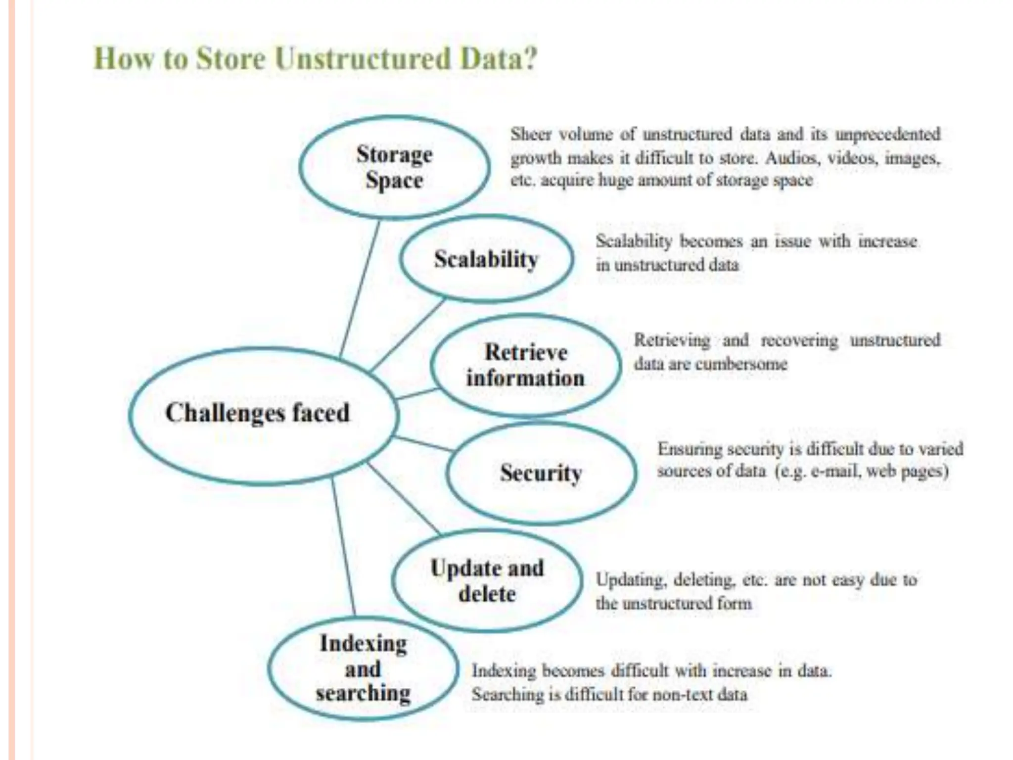 Unit 2 - Big Data - Structured and Unstructured.pptx