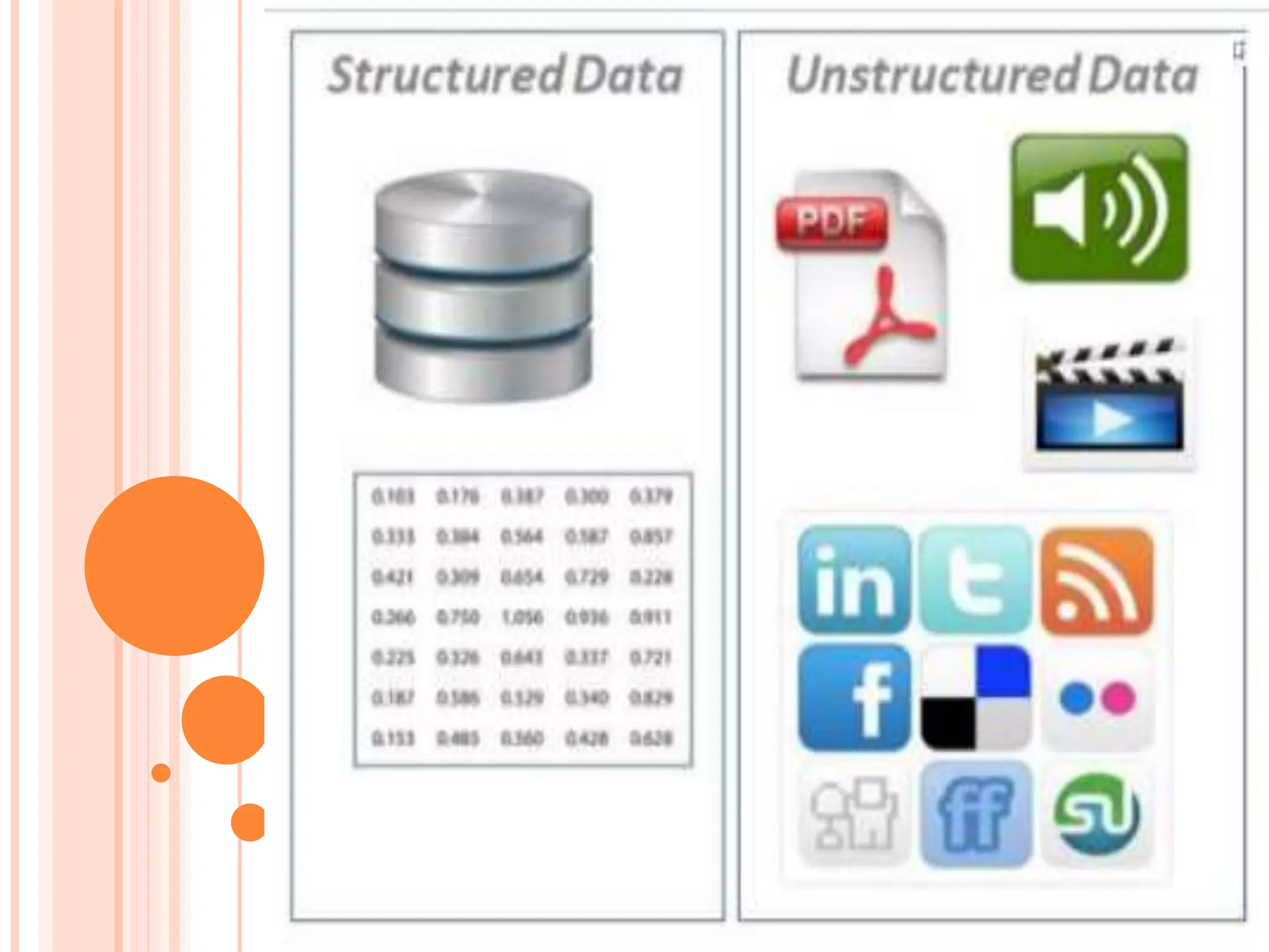 Unit 2 - Big Data - Structured and Unstructured.pptx
