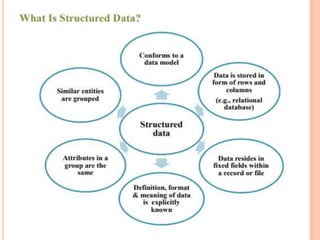 Unit 2 - Big Data - Structured and Unstructured.pptx