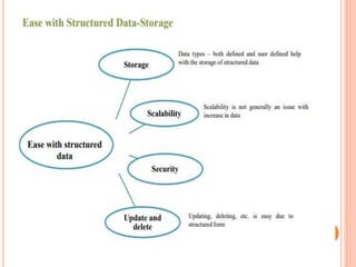 Unit 2 - Big Data - Structured and Unstructured.pptx