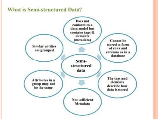 Unit 2 - Big Data - Structured and Unstructured.pptx