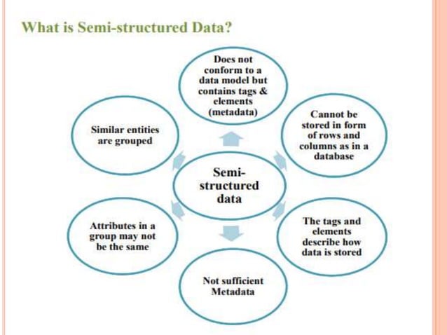 Unit 2 - Big Data - Structured and Unstructured.pptx