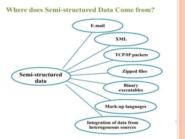 Unit 2 - Big Data - Structured and Unstructured.pptx