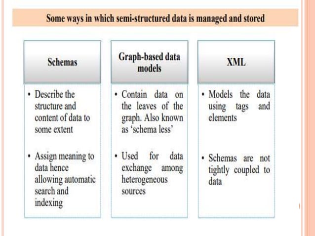 Unit 2 - Big Data - Structured and Unstructured.pptx