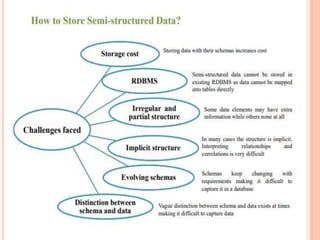 Unit 2 - Big Data - Structured and Unstructured.pptx
