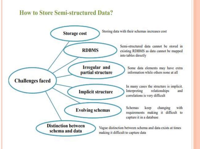 Unit 2 - Big Data - Structured and Unstructured.pptx