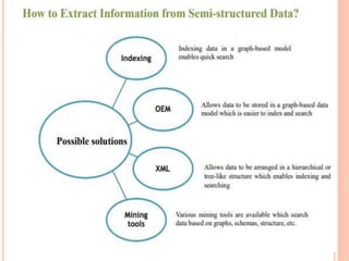 Unit 2 - Big Data - Structured and Unstructured.pptx