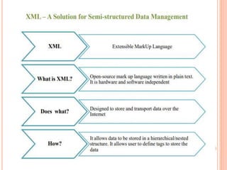 Unit 2 - Big Data - Structured and Unstructured.pptx