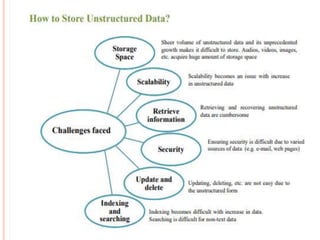 Unit 2 - Big Data - Structured and Unstructured.pptx