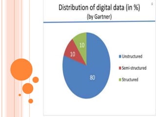 Unit 2 - Big Data - Structured and Unstructured.pptx