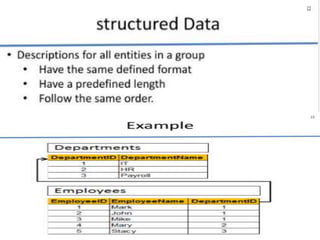 Unit 2 - Big Data - Structured and Unstructured.pptx