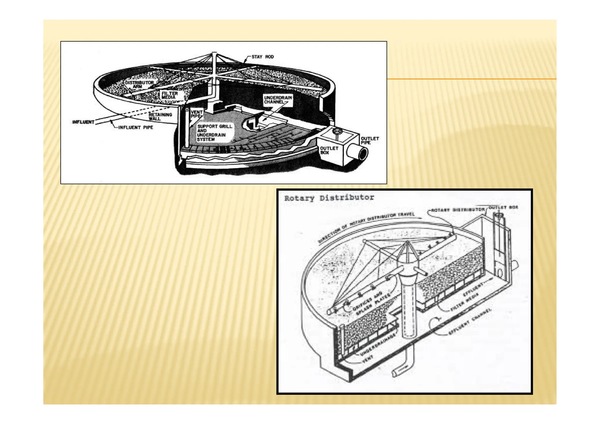 Unit 2:- Biological Unit Process(a).pdf