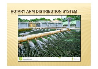 Unit 2:- Biological Unit Process(a).pdf