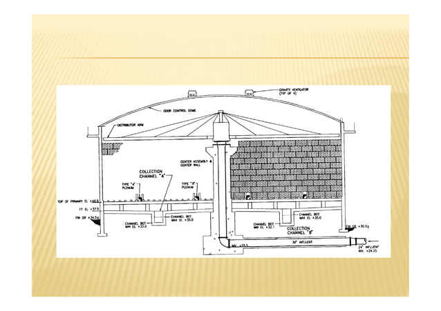 Unit 2:- Biological Unit Process(a).pdf