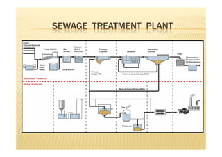 Unit 2:- Biological Unit Process(a).pdf