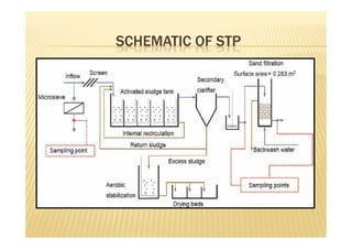 Unit 2:- Biological Unit Process(a).pdf