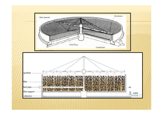 Unit 2:- Biological Unit Process(a).pdf