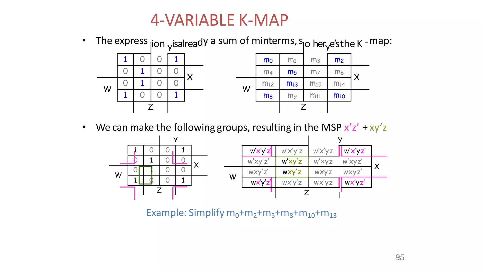 Unit 2 boolean algebra and logic gates | PPT