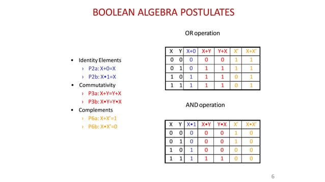 Unit 2 boolean algebra and logic gates | PPT