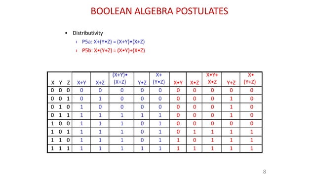 Unit 2 boolean algebra and logic gates | PPT