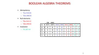 Unit 2 boolean algebra and logic gates | PPTX