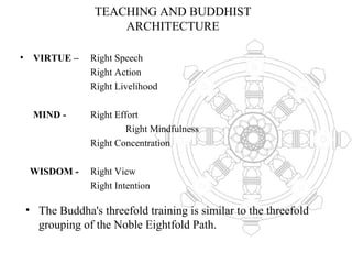 Buddhist Architecture | PPT