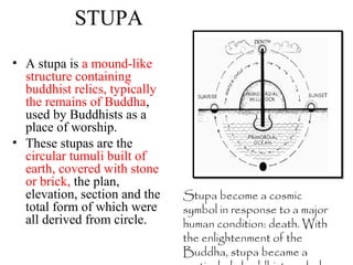 Buddhist Architecture | PPT