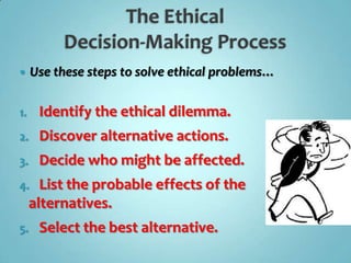 Unit 2: Business Ethics & Social Responsibility | PPTX