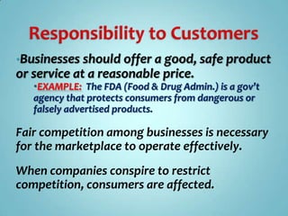 Unit 2: Business Ethics & Social Responsibility | PPTX