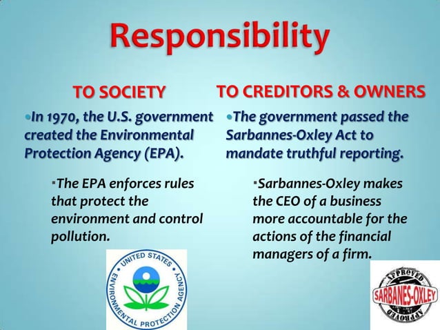Unit 2: Business Ethics & Social Responsibility | PPTX