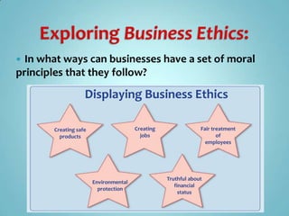 Unit 2: Business Ethics & Social Responsibility | PPTX
