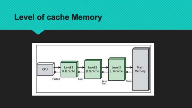 CACHE MEMORY | PPT