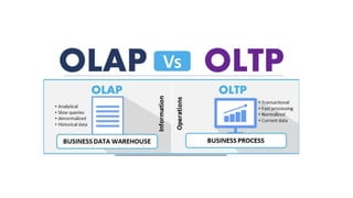 Unit 2 - Chapter 7 (Database Security).pptx
