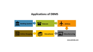 Unit 2 - Chapter 7 (Database Security).pptx
