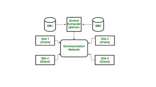 Unit 2 - Chapter 7 (Database Security).pptx